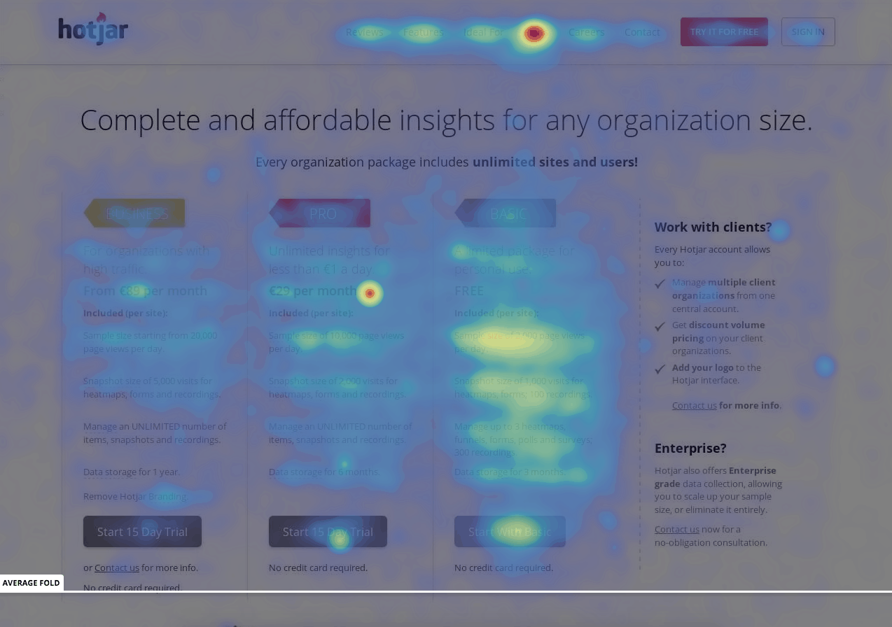 Build an A/B Testing Strategy with Heat Maps | Yoghurt Digital